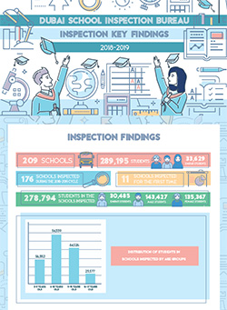 KHDA - Resources on education in dubai