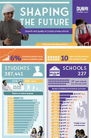 KHDA - Resources on education in dubai